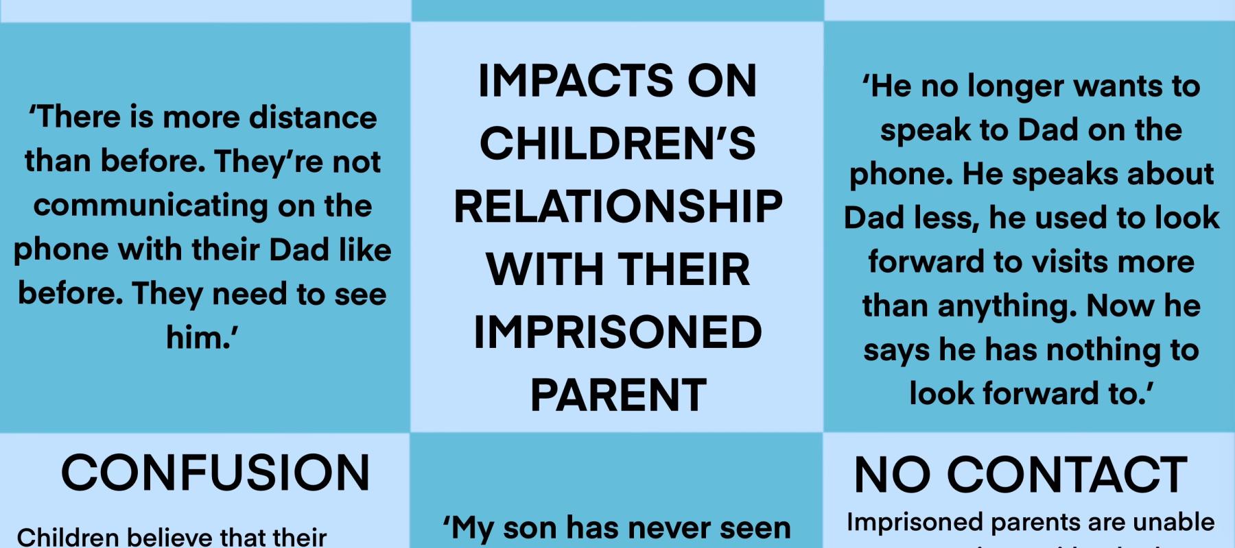 The impact of COVID-19 prison lockdowns on children with a parent in ...